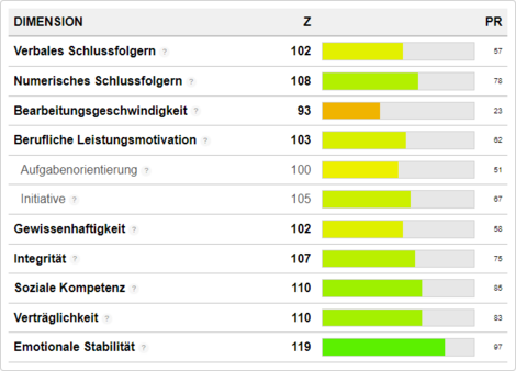 OFFICE | HR Diagnostics