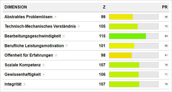 AZUBI TECH einfach | HR Diagnostics