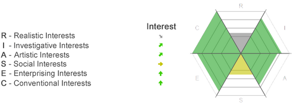 Graphical occupational interest test – INTEREST PIC