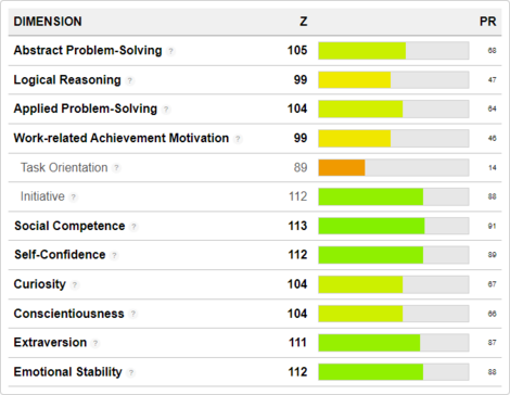 COMPLEX | HR Diagnostics