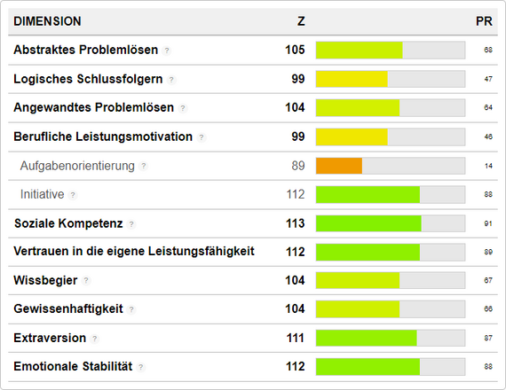 COMPLEX | HR Diagnostics