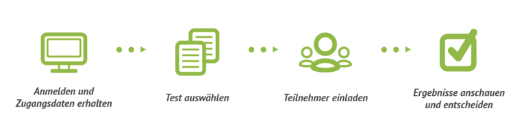 Tests zur Potenzialanalyse | HR Diagnostics