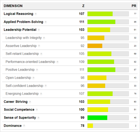MANAGE | HR Diagnostics